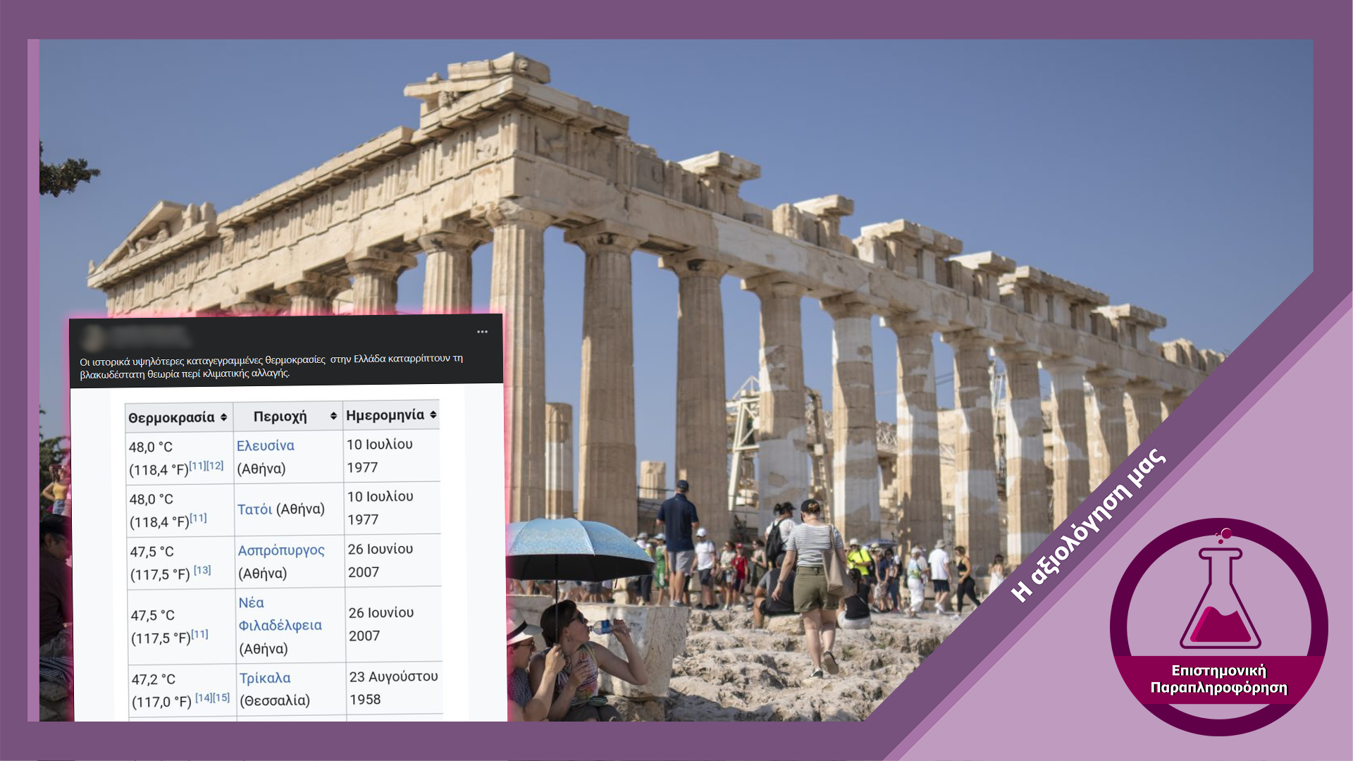 Ο αβάσιμος ισχυρισμός ότι οι υψηλές θερμοκρασίες κατά το παρελθόν ...